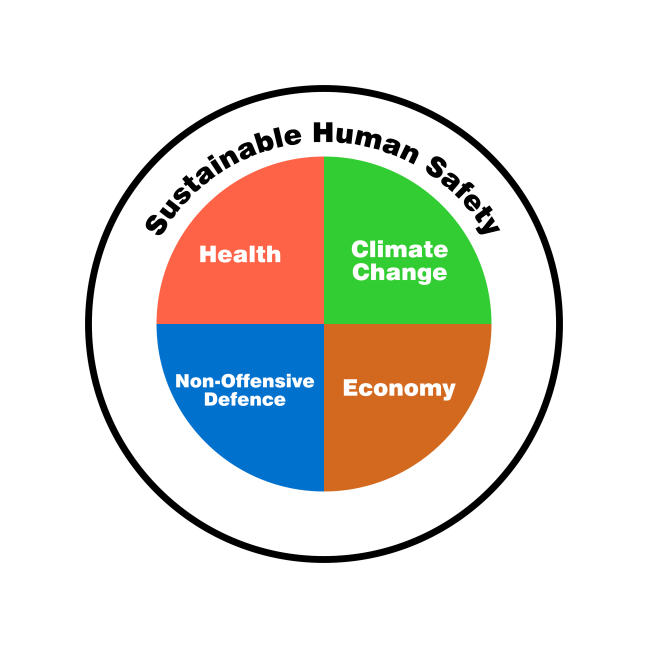 Sustainable human safety – Transform defence for sustainable human safety